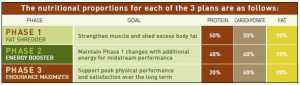 P90X Nutrition Plan Calculator - Tips You Should Know